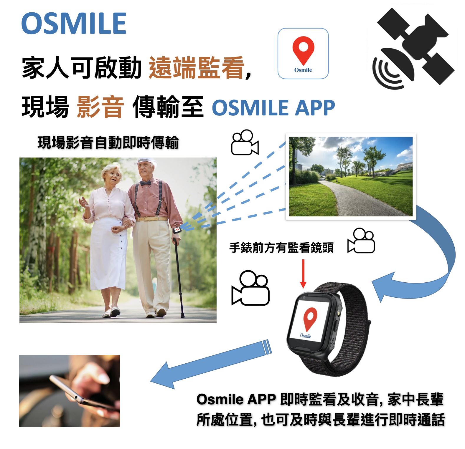 Osmile-GPS 個人衛星定位器輔具